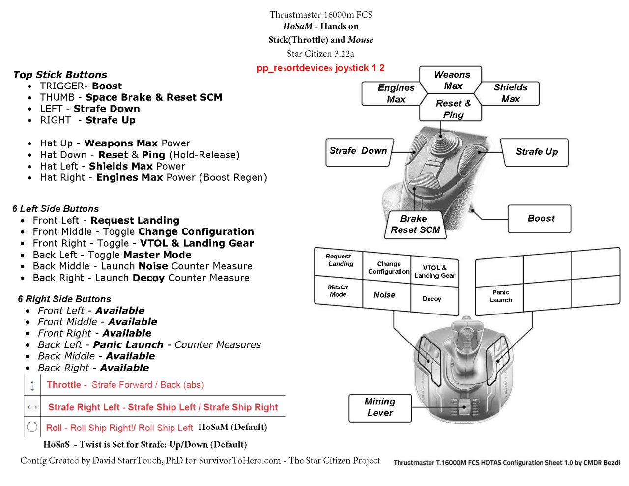 Star Citizen Controls Home | Survivor To Hero