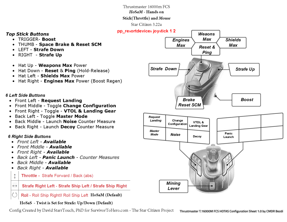Star Citizen Controls Home | Survivor To Hero